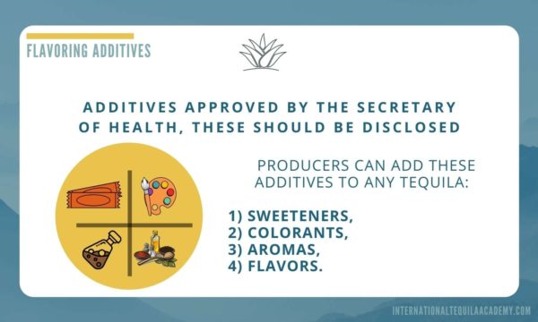 Tequila Additives – Complete Guide 2020 – International Tequila Academy
