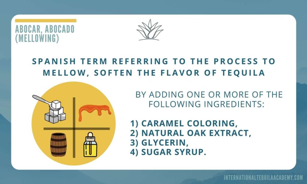 Tequila Additives – Complete Guide 2020 – International Tequila Academy