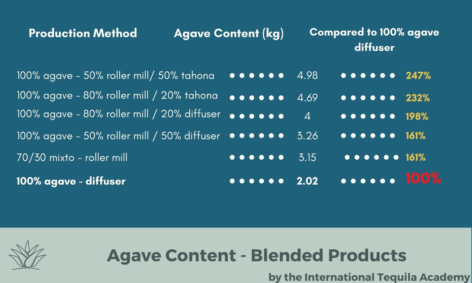 Defusing the Diffuser Tequila – Primary Purpose – Part I ...